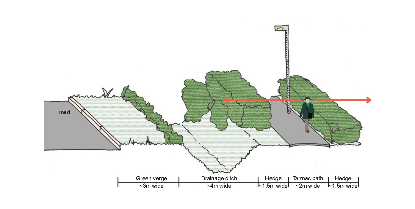 Caldecote Village Design Guide | DK-CM